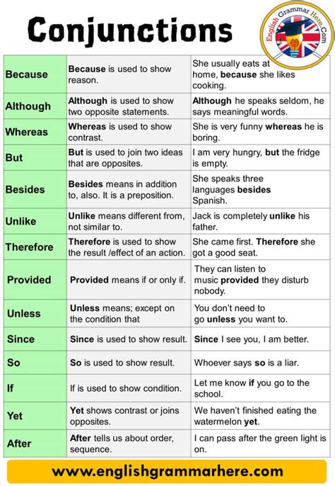 Combining Sentences With Conjunctions