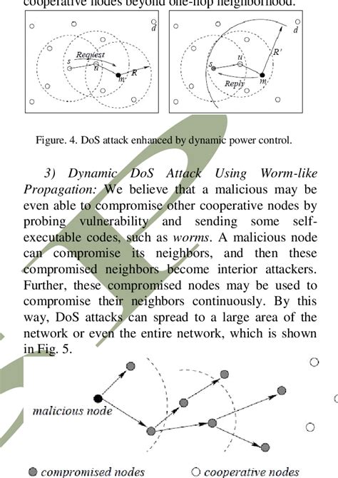 Figure 4 From Mobile Ad Hoc Network With Dynamic Denial Of Service