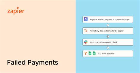 Anytime A Failed Payment Is Created In Stripe Format My Data In Formatter By Zapier Send