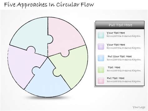 Ppt Slide Five Approaches In Circular Flow Business Diagrams