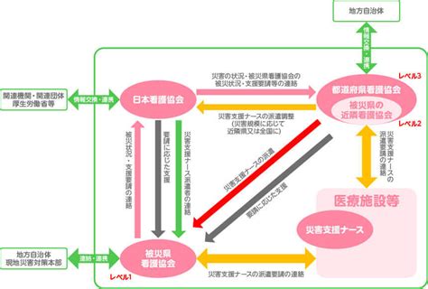 災害支援｜公益社団法人宮城県看護協会