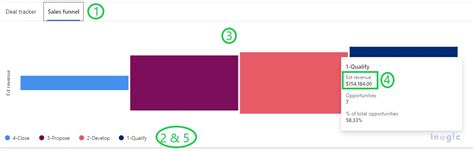 Configure And Customize The Opportunity Pipeline View In Dynamics Microsoft Dynamics