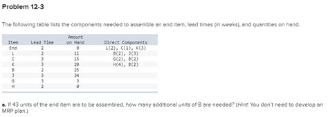 Solved Problem The Following Table Lists The Components Chegg