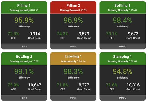 Production Monitoring Software Vorne