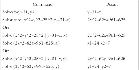 3 Solution Procedures For The Right Triangle Problem Using A Symbol Download Scientific Diagram