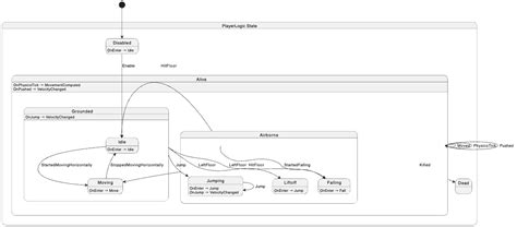 Gamedemodocsplayerpng At Main · Chickensoft Gamesgamedemo · Github
