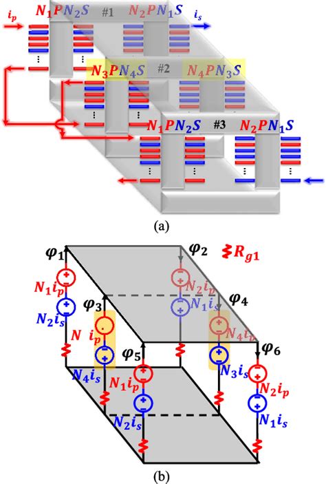 Figure 1 From A Scalable Matrix Integrated Transformer With