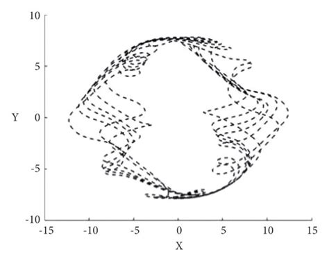 Phase Portrait In The Plane X Y For System 2 Illustrating