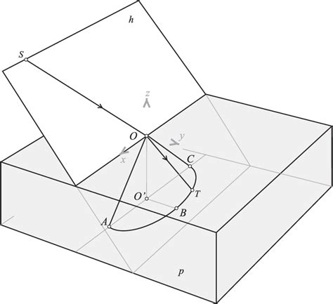 Refraction Of An Hour Plane By A Plane Parallel Plate Through A Fixed
