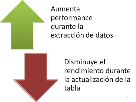Índices En Una Tabla Dba Dixit