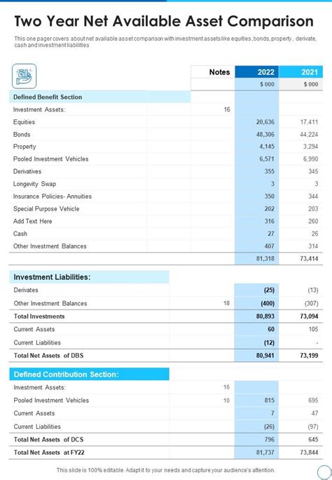 Two Year Net Available Asset Comparison Template 139 One Pager Documents