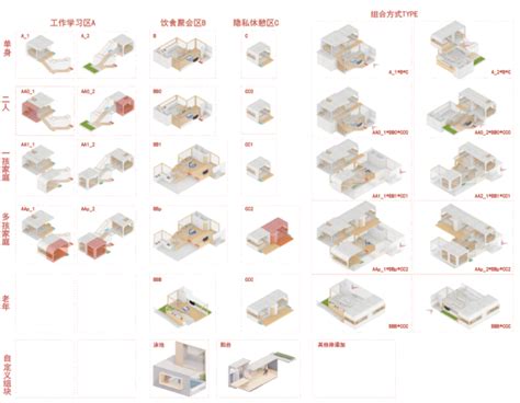 作品解读丨用建筑中的性别平等，打造女性视角下的未来社区斩获中联杯优秀奖 知乎