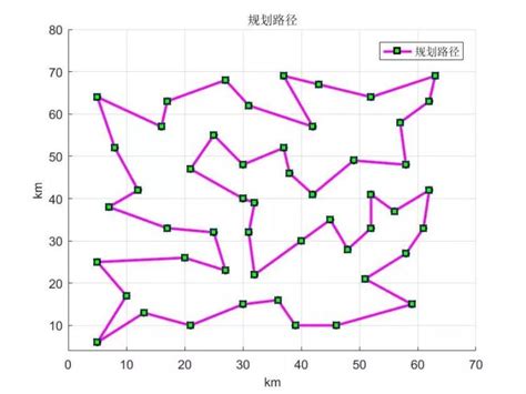 混合粒子群算法通俗讲解（附matlab代码）51cto博客粒子群算法 Matlab