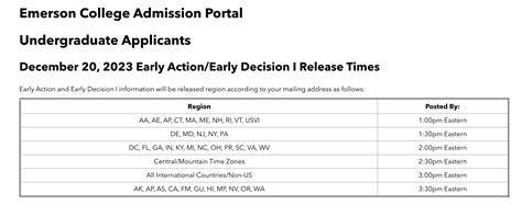 Emerson College Early Action Early Decision For Fall 2024 Admission