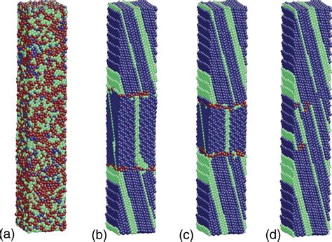 Color Online Typical Snapshots Of Md Simulations Of Co Download Scientific Diagram