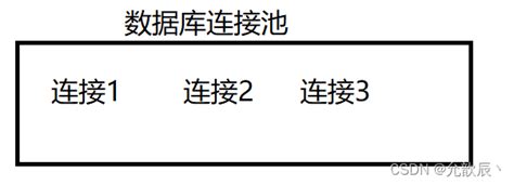 Java线程池深度解析与实践 Csdn博客