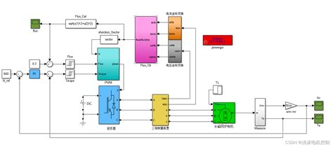 永磁同步电机直接转矩控制学习 Csdn博客