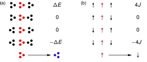 A Schematic Representation Of All Possible Situations For A Trimer