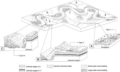 Block Diagrams Showing The Spatial Distribution Of The Three Types Of Download Scientific