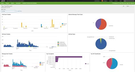 Enhance Your Email Security With Proofpoint Datasheet