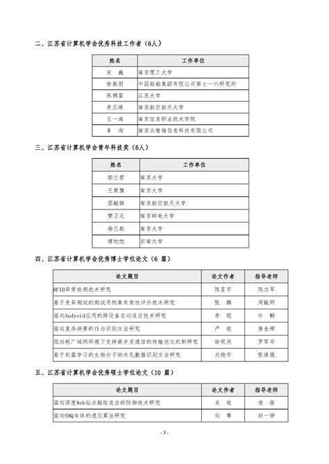 关于2024年度江苏省计算机学会科学技术奖优秀科技工作者青年科技奖优秀博士学位论文优秀硕士学位论文奖励和表彰的决定 通知公告 新闻中心