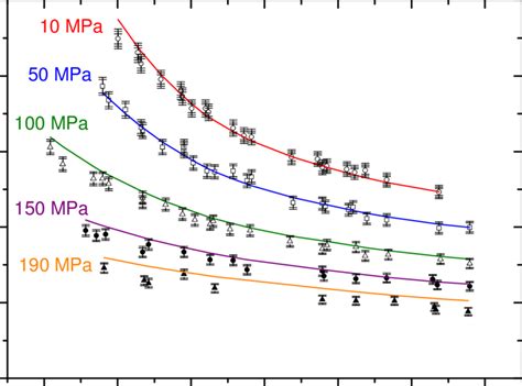 Plot Of The Isothermal Compressibility Factor Of Water Measured By Download Scientific Diagram