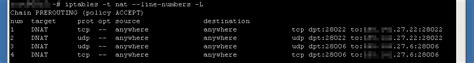 Iptables Forward Port To Openvpn Client Super User