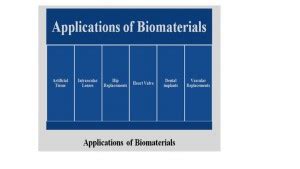Computer Science Project Topics CSE Project Topics