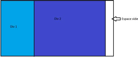 Résolu Css Forcer Une Div A Utiliser Lespace Restant Par Douky70