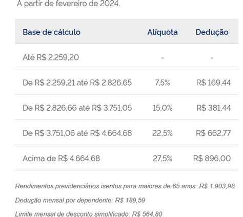 Calend Rio De Pagamento Dos Servidores