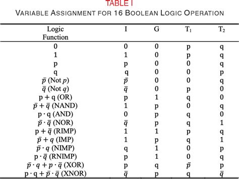 Resistive Random Access Memory Semantic Scholar