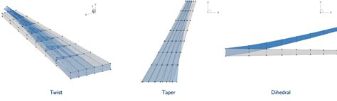 Examples Of Common Wing Planform Design Variables Download