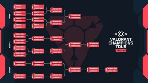 Vct 2026 Roadmap Schedule Locations Path To Champions And More