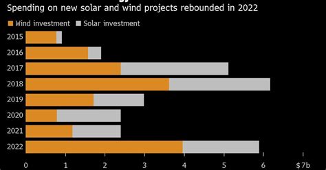 Australia Sees Power Gaps Over Next Decade As 62 Of Coal Operations
