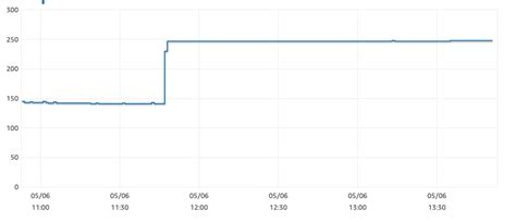 Connection Not Closing Since Today · Issue 603 · Vitaly Tpg Promise · Github