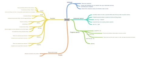 Strings Funções Strcpy Copia Uma String Dentro De Uma Variável