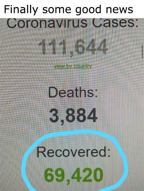 69420 Recovered Corona Virus Cases Meme Shut Up And Take My Money