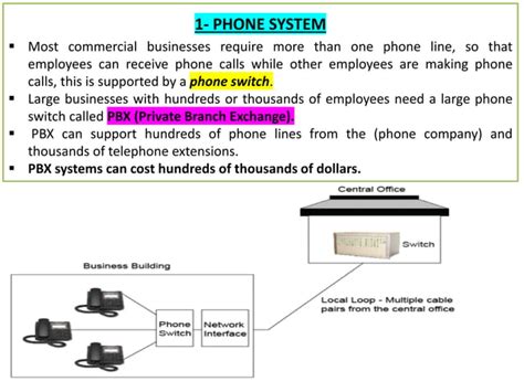 Lec7 Technical Installations Special Systems Ppt