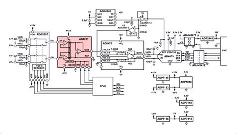 analog circuit design for iot with consideration of various analog sensor inputs