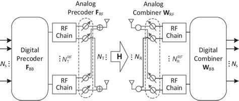figure 1 from framework on deep learning based joint hybrid processing