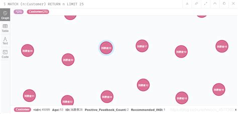 知识图谱 Neo4j构建你的第一个知识图谱neo4j 创建知识图谱 Csdn博客