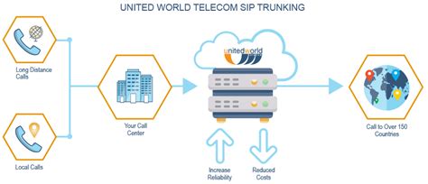 What Is A Sip Server A Complete Guide To Sip Proxies