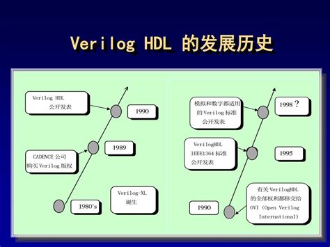 复杂数字逻辑系统的 Verilog Hdl 设计方法简介 Ppt Download