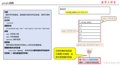c语言库函数getopt：用于解析main函数输入 getopt如何输入 csdn博客