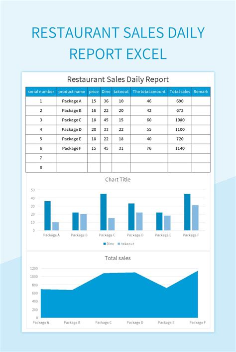 Free Restaurant Sales Daily Report Templates For Google Sheets And