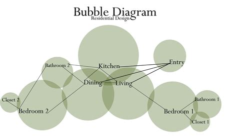 Bubble Diagram Interior Design All You Need To Know