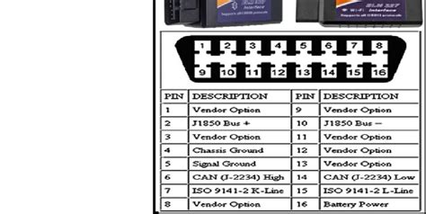 Obd2 Cable Wiring Diagram Wiring Diagram