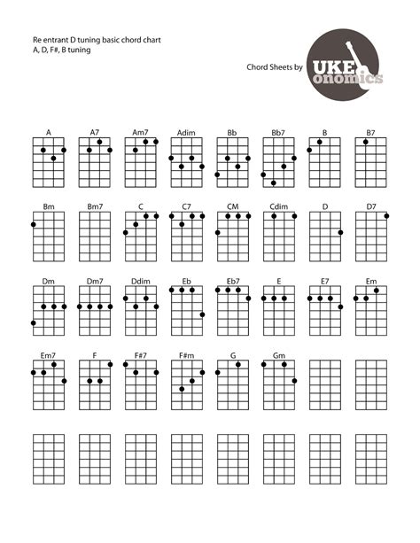 Ukulele Chords D