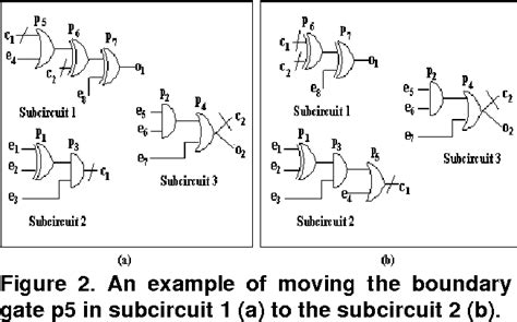 Figure 1 From A Parallel Evolutionary Algorithm For Circuit Partitioning Semantic Scholar