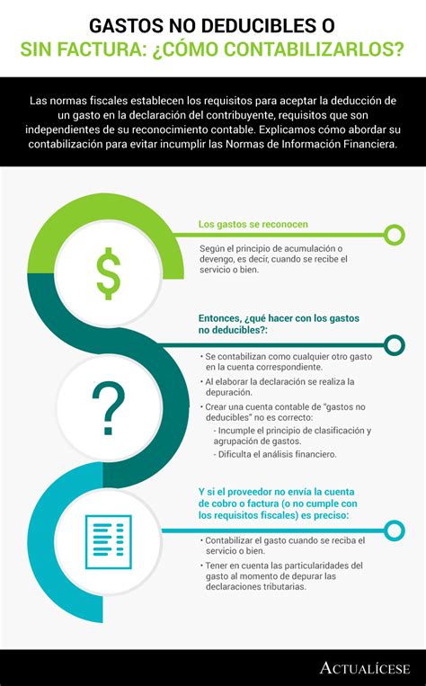 Infografía Gastos no deducibles o sin factura cómo contabilizarlos